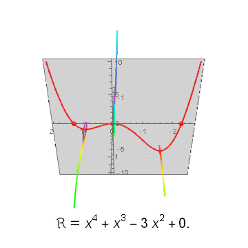 为什么一次函数、二次函数、三次函数的图像都是对称的，而四次函数则不一定？ - 知乎