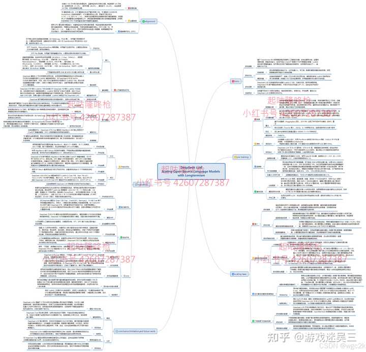 如何评价深度求索发布的DeepSeek LLM 67B? - 知乎