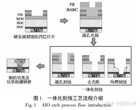 半导体工艺中all-in-one-etch是什么? - 知乎
