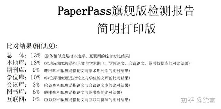 paperpass论文检测怎么样，可靠吗？ - 知乎