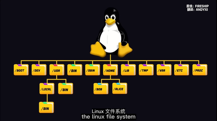 Linux里面bin和sbin目录区别是什么？ - 知乎