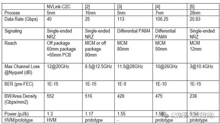 NVLink®-C2C 有什么关键特性？ - 知乎