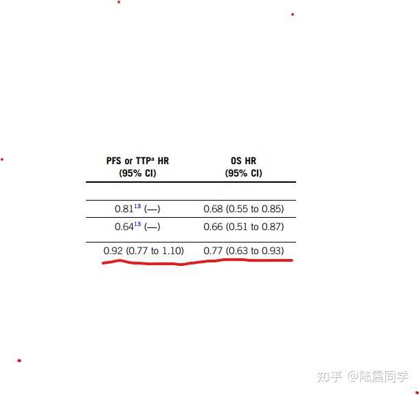 如何计算肿瘤患者的OS、PFS？ - 知乎