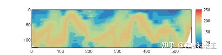 Matlab如何自定义colormap？ - 知乎