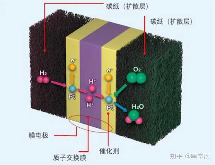 pem燃料电池的PEM是什么意思？ - 知乎