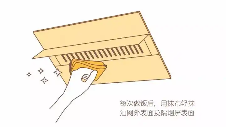 请问大神们抽油烟机如何清洗？ - 知乎