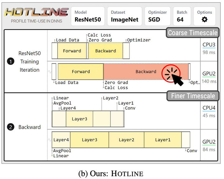 MLSys 2023有哪些值得关注的文章？ - 知乎