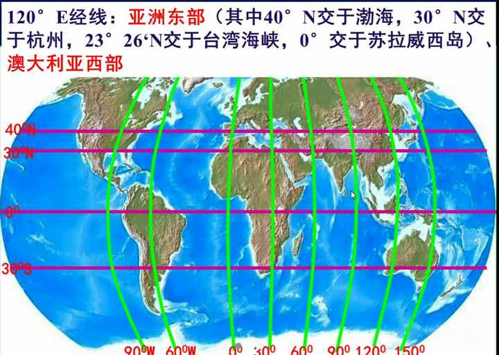 0°经线东经(45°、90°、120°、180°)，西经(45°、75°、90°)穿过哪些地区？ - 知乎