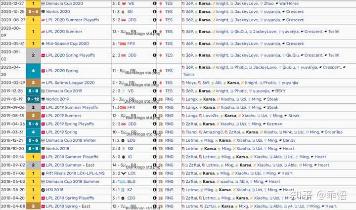 为什么继 Karsa 后，FoFo 也被认可为全华班一员，而曾经的 Junjia 却遭到强烈抵触呢？ - 知乎