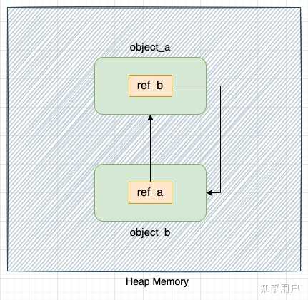 如何释放Python占用的内存？ - 知乎