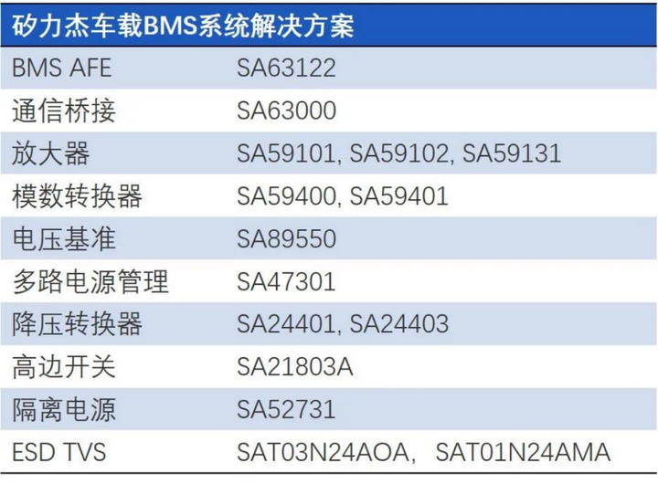 什么是BMS系统，里面有哪些芯片？ - 知乎