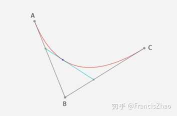 怎么理解贝塞尔曲线？ - 知乎