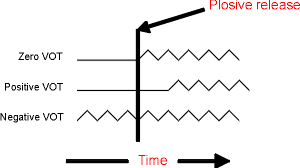关于 Praat 的 spectrogram 怎么来区分辅音？ - 知乎