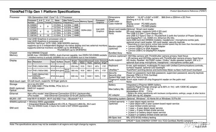 如何评价thinkpad新推出的t15p系列? - 知乎