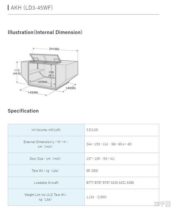 航空集装箱LD3-45是什么意思？ - 知乎