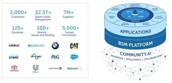 SRM系统的国内品牌前五名是哪几家，大概价位是多少？ - 知乎