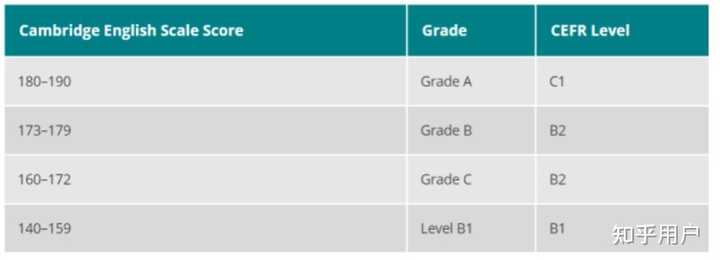 bec中级多少分通过，难不难？个人经验分享？ - 知乎