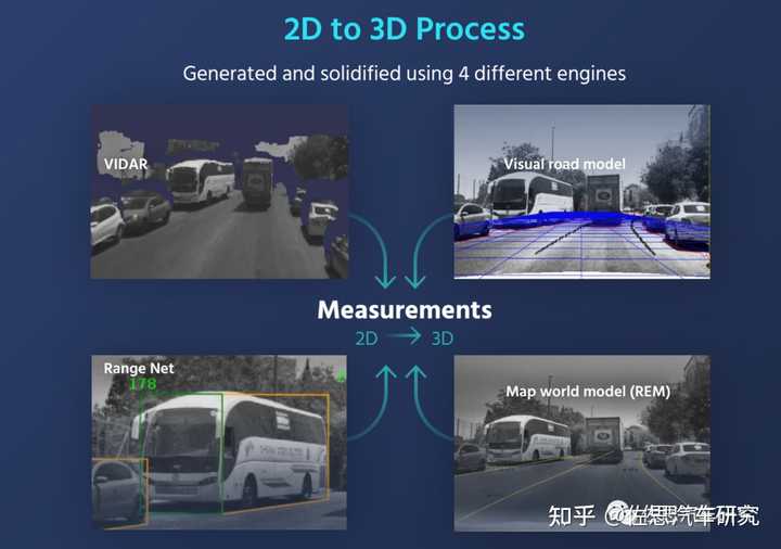 mobileye与tesla谁的纯视觉解决方案更领先？ - 知乎