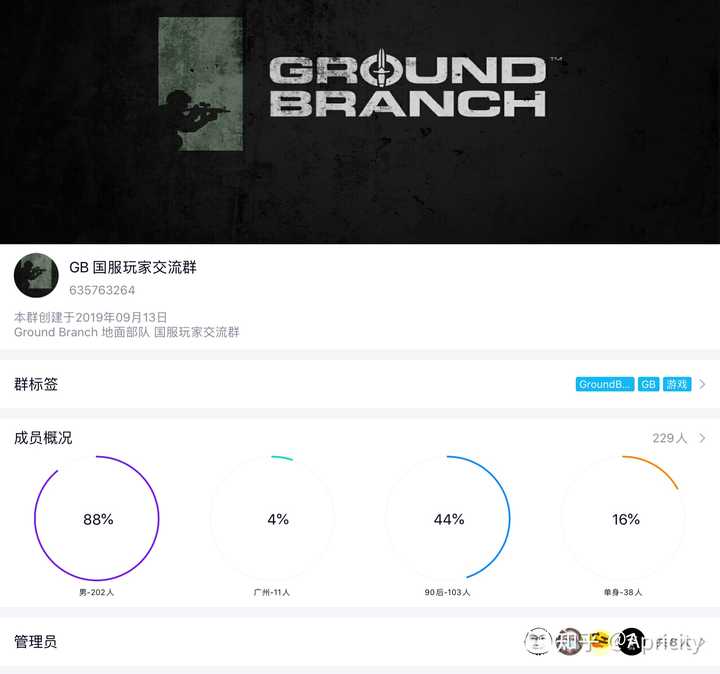 如何评价《Ground Branch》这款游戏？ - 知乎
