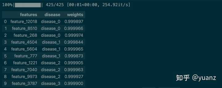 numpy的partition和argpartition的定义是什么？是做什么用的？ - 知乎