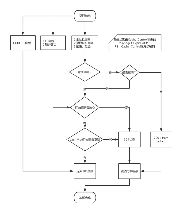 from-disk-cache-from-memory-cache