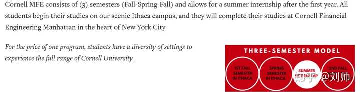 Cornell 的 金融工程硕士（MFE) 的项目特点以及申请难度有多大？ - 知乎