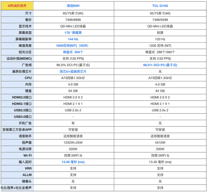 海信E8H和TCLQ10G如何选择? - 知乎