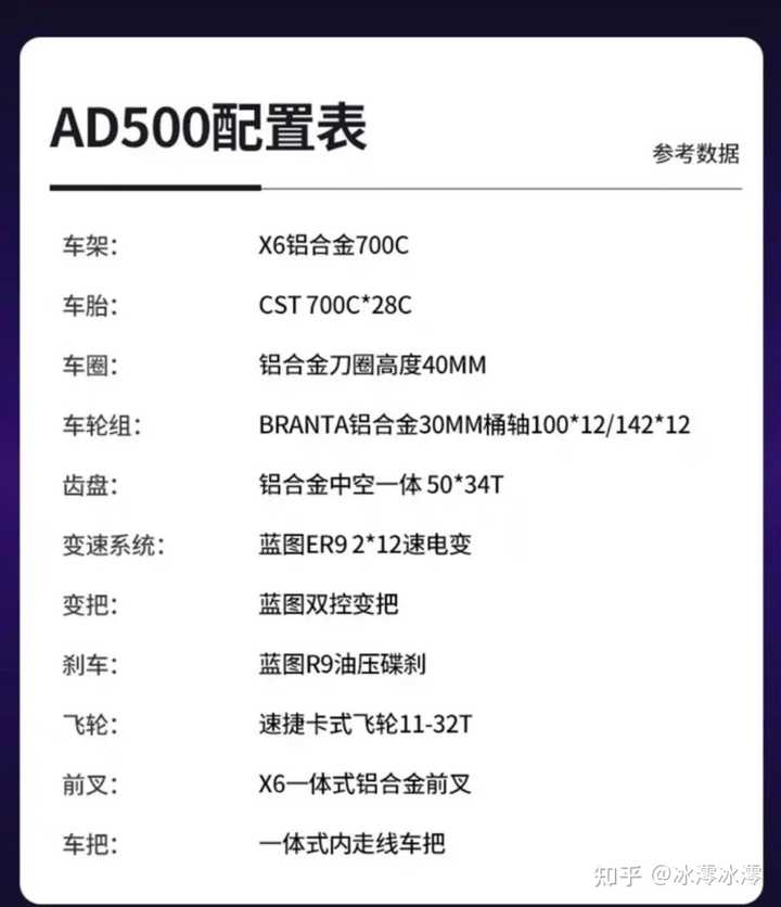 喜德盛ad500和java fuoco top哪个更好？ - 知乎