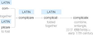 Complex 与 Complicated 有什么不同？ - 知乎
