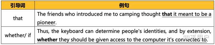 怎样学好英语语法？ - 知乎
