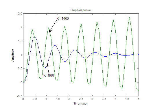 怎么用matlab绘制变参数特征方程的根轨迹？ - 知乎