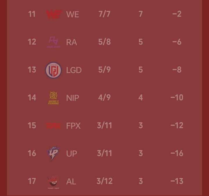 2023 LPL 春季赛AL 2:0 FPX，如何评价这场比赛？ - 知乎