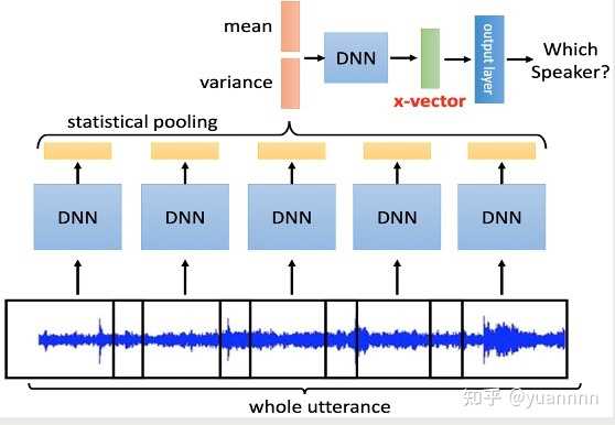 目前声纹识别方向（说话人验证、说话人识别）主流或者说比较先进的算法有哪些？声纹和nlp可以结合多模态？ - 知乎