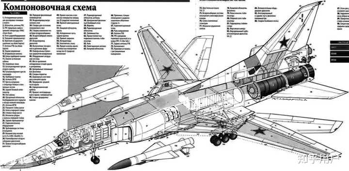 Tu-22和Tu-22M是什么关系？ - 知乎