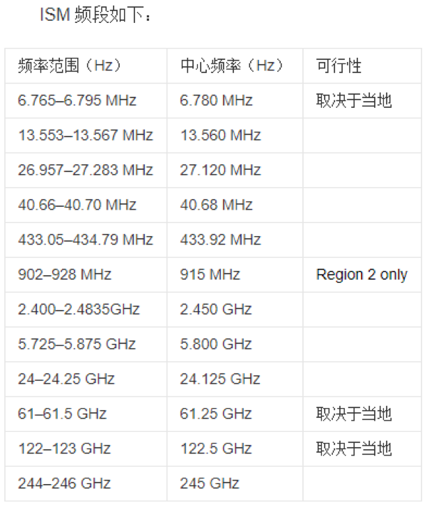 求解，wifi 2.4g/5g和wifi 4/5/6两者之间有什么区别？ - 知乎