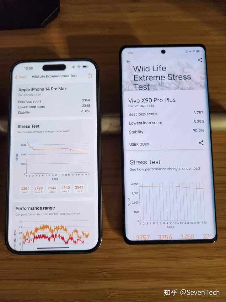 骁龙 8 Gen2 性能跑分公布，和苹果 A16 有哪些差距？ - 知乎