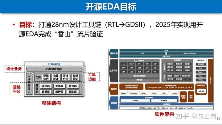 国内外有哪些做EDA的课题组很厉害？ - 知乎