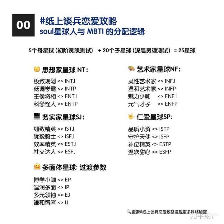 soul星球的划分与MBTI16型人格有何关联？ - 知乎