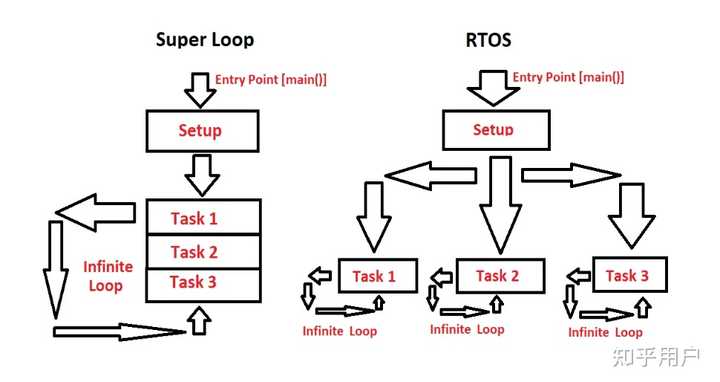 freertos基于HAL库怎么学啊？ - 知乎