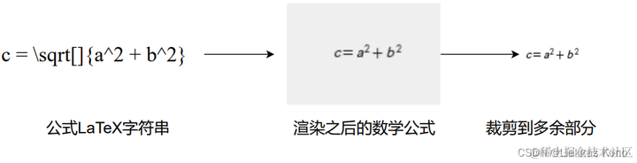 LaTeX如何渲染？ - 知乎