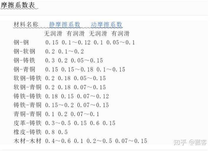 怎样能减少物体之间的摩擦力? 知乎