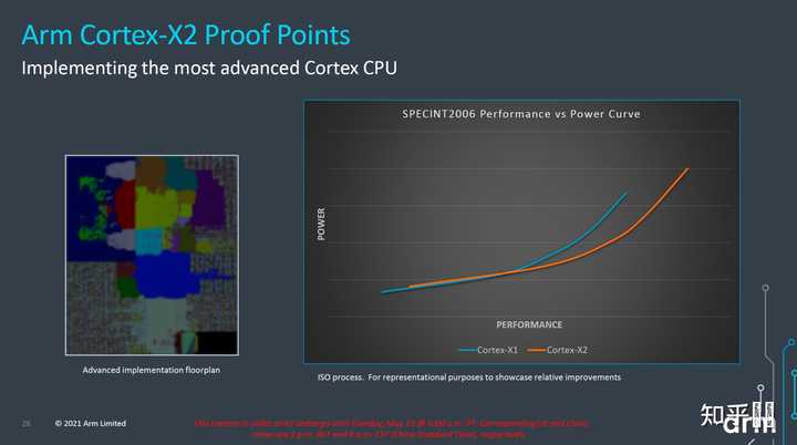 如何评价ARM v9公版Cortex-X2、Cortex-A710 和 Cortex-A510架构？ - 知乎