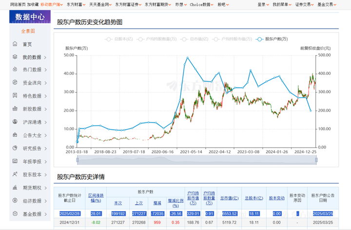 如何看待比亚迪2024年利润分配方案调整，拟每10股分红39.74元，再送红股8股、转增12股？ - 知乎