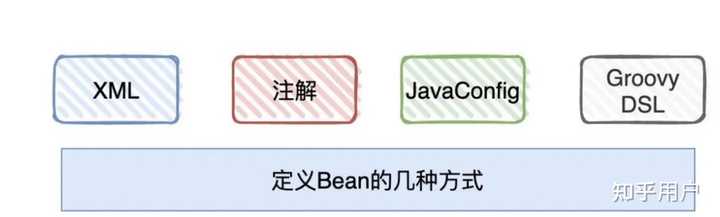 【java面试】Spring的IOC是啥?有什么好处? - 知乎