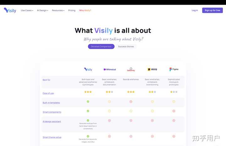 如何评价Visily这个产品？ - 知乎