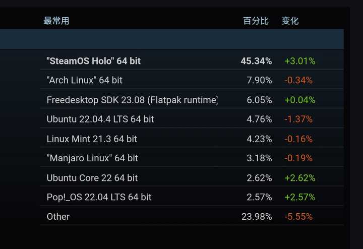 如何评价mx linux在distro watch上霸榜数年？ - 知乎