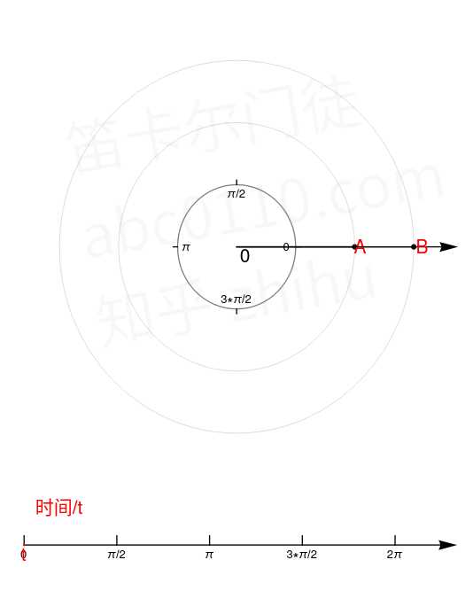 该如何理解e^ix=cosx+isinx？ - 知乎