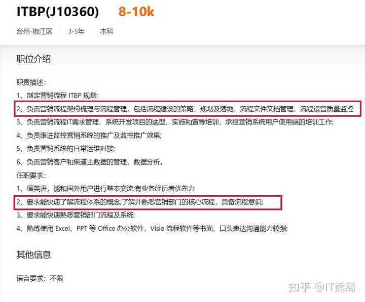 谁能详细解释一下ITBP? - 知乎