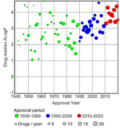 什么是log P，怎么检测？ - 知乎