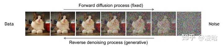 Diffusion 模型的数学原理是什么? - 知乎